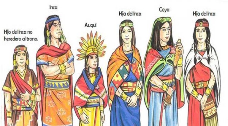 Organización Social Inca en el Tahuantinsuyo - Hacienda Achamaqui